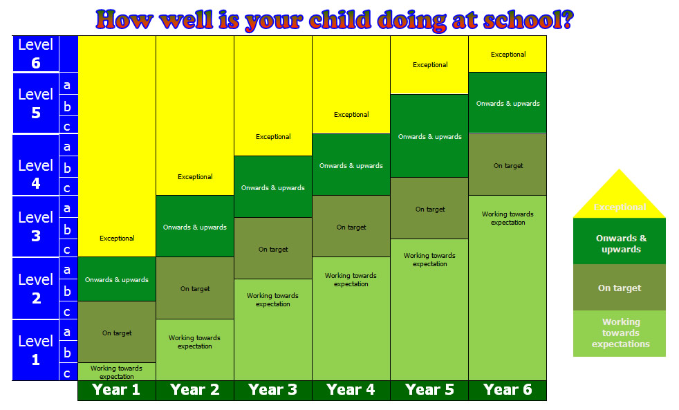 End of Year Expectations - Kobi Nazrul Primary School